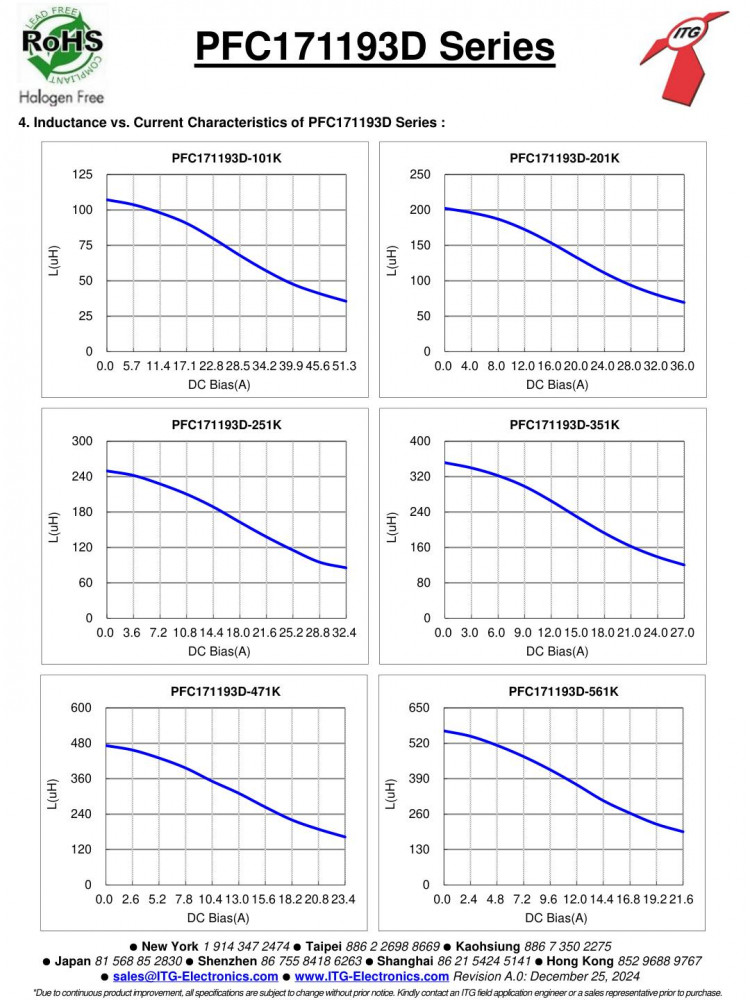 PFC171193D datasheet page 3