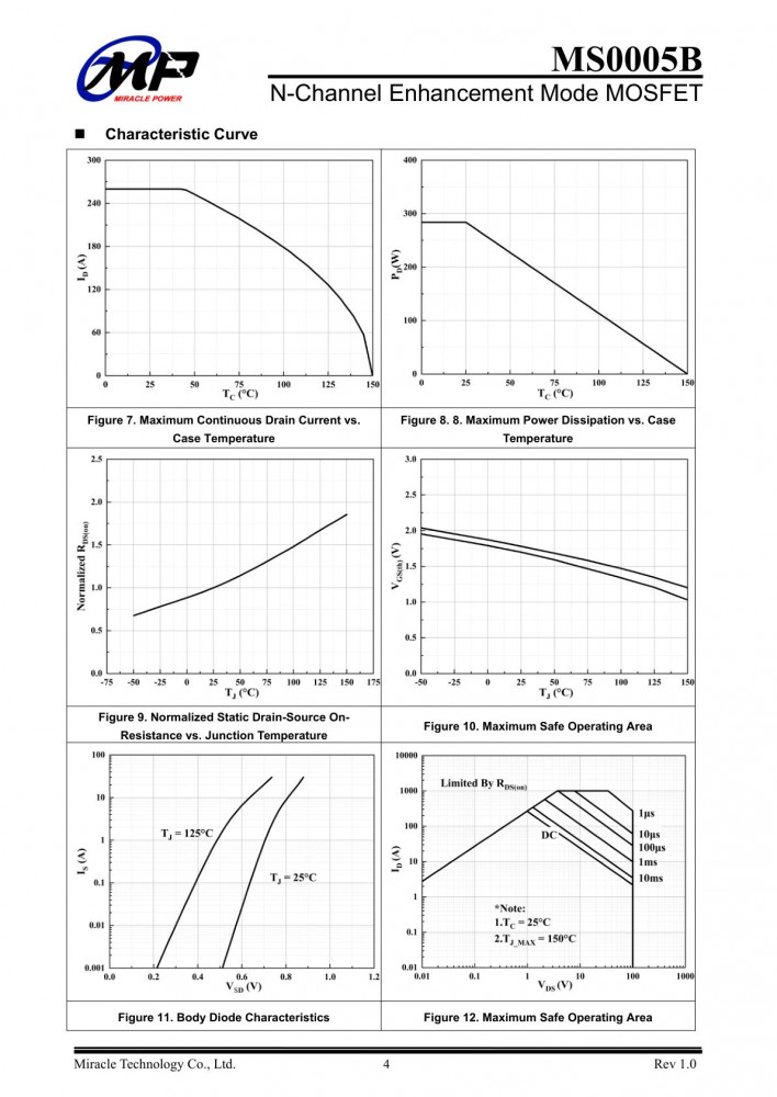 MS0005B datasheet page 4