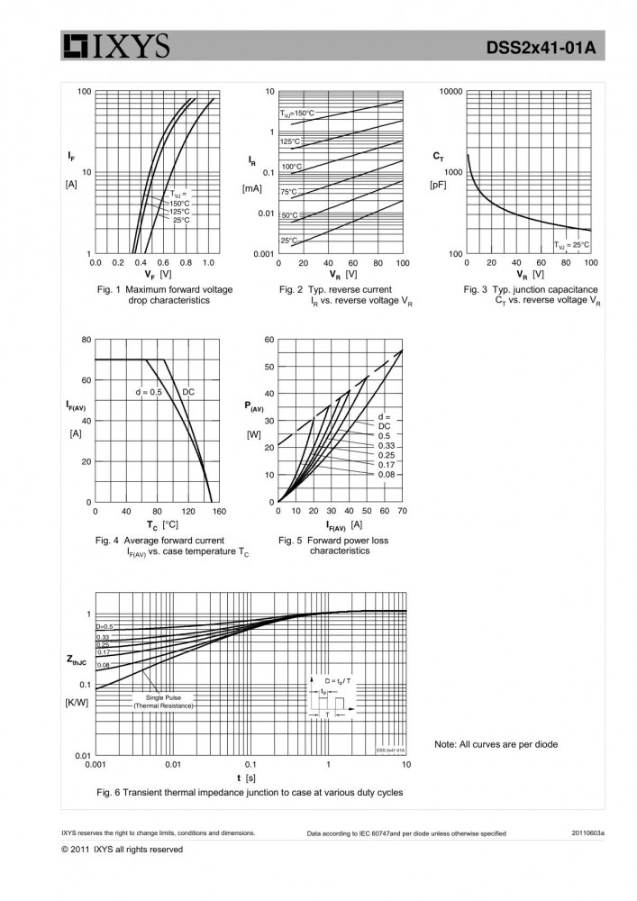 DSS2X41-01A datasheet page 4