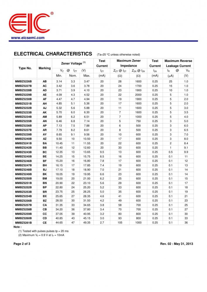 MMBZ5248B datasheet page 2