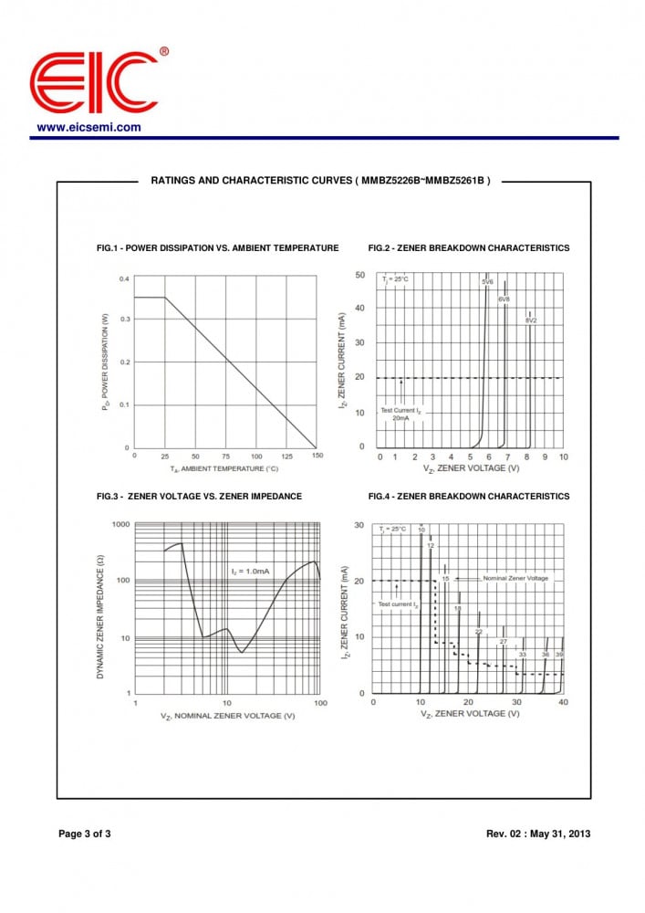 MMBZ5248B datasheet page 3
