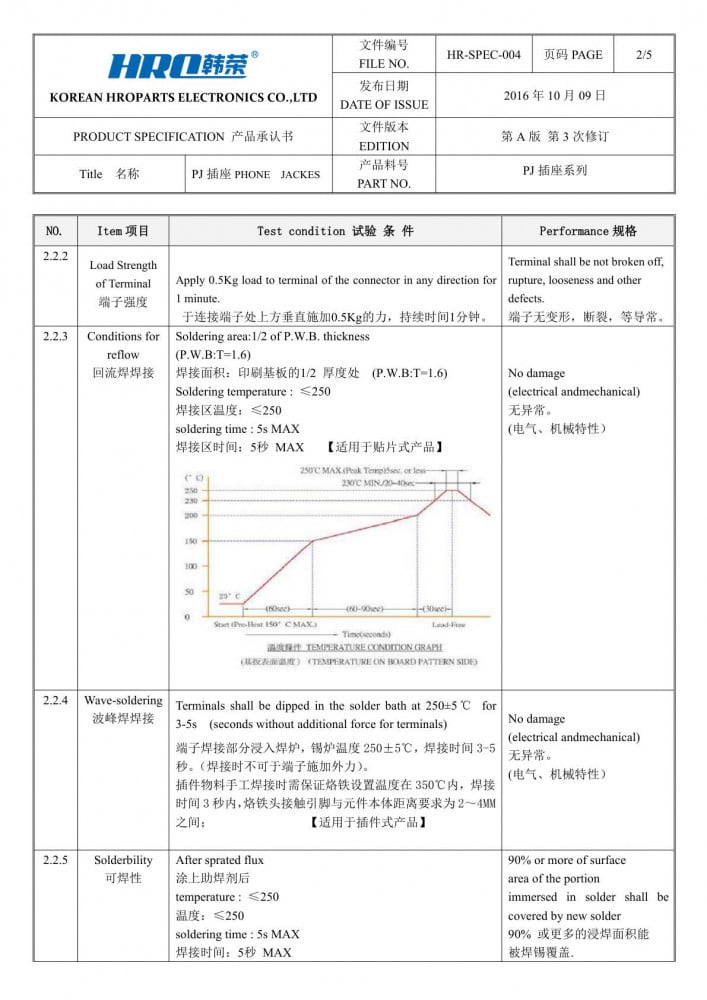 PJ-332-6A approval document page 4