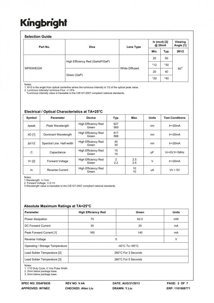WP93WEGW datasheet page 2
