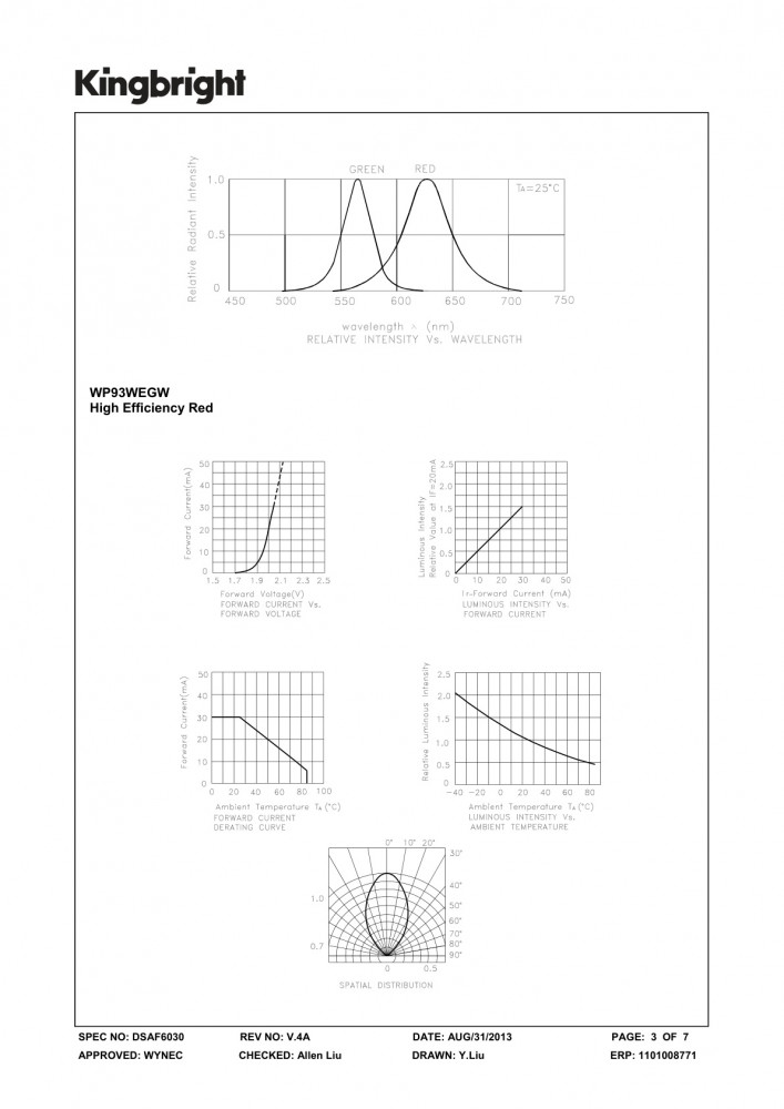 WP93WEGW datasheet page 3