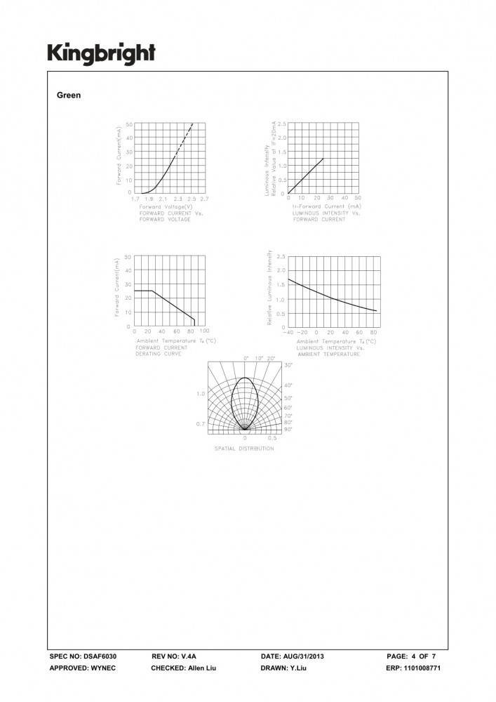 WP93WEGW datasheet page 4