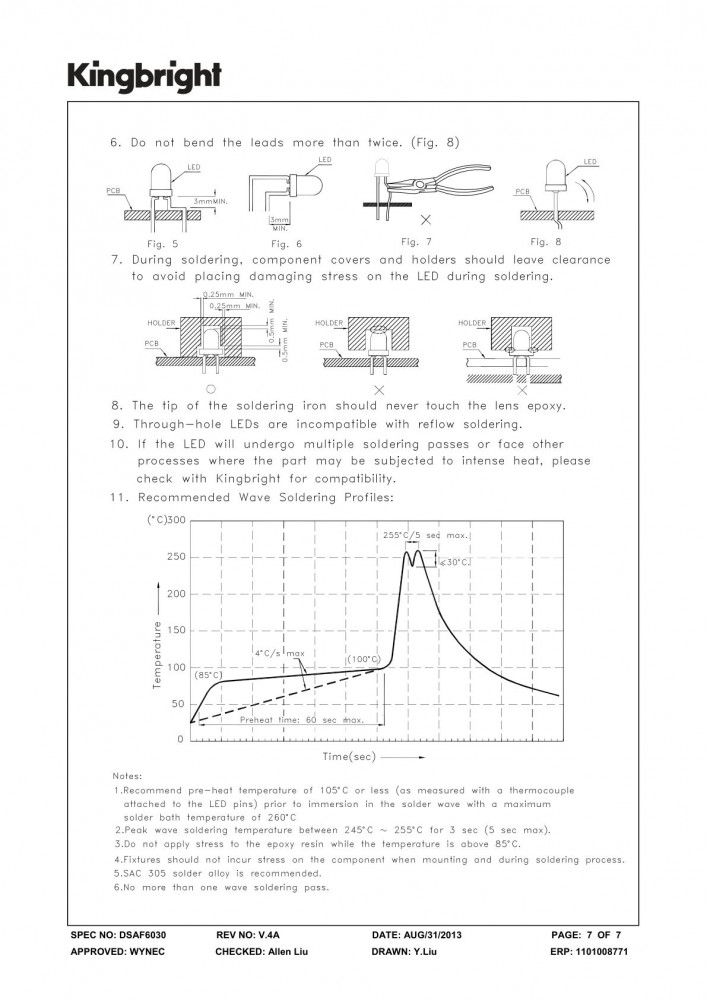 WP93WEGW datasheet page 7