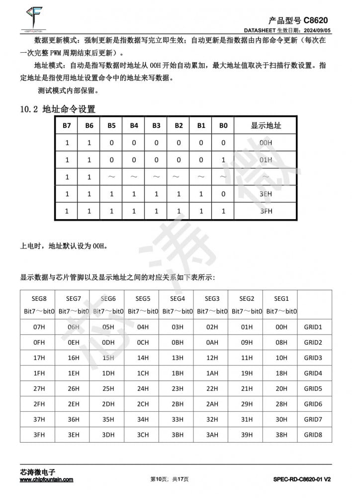 C8620 datasheet page 10