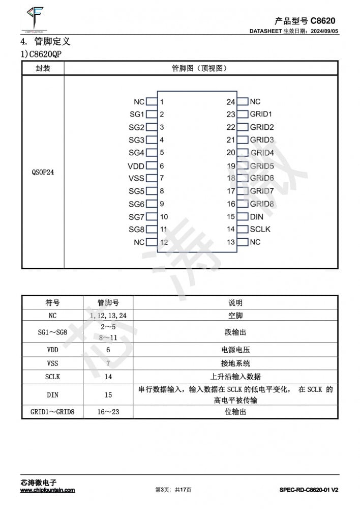 C8620 datasheet page 3