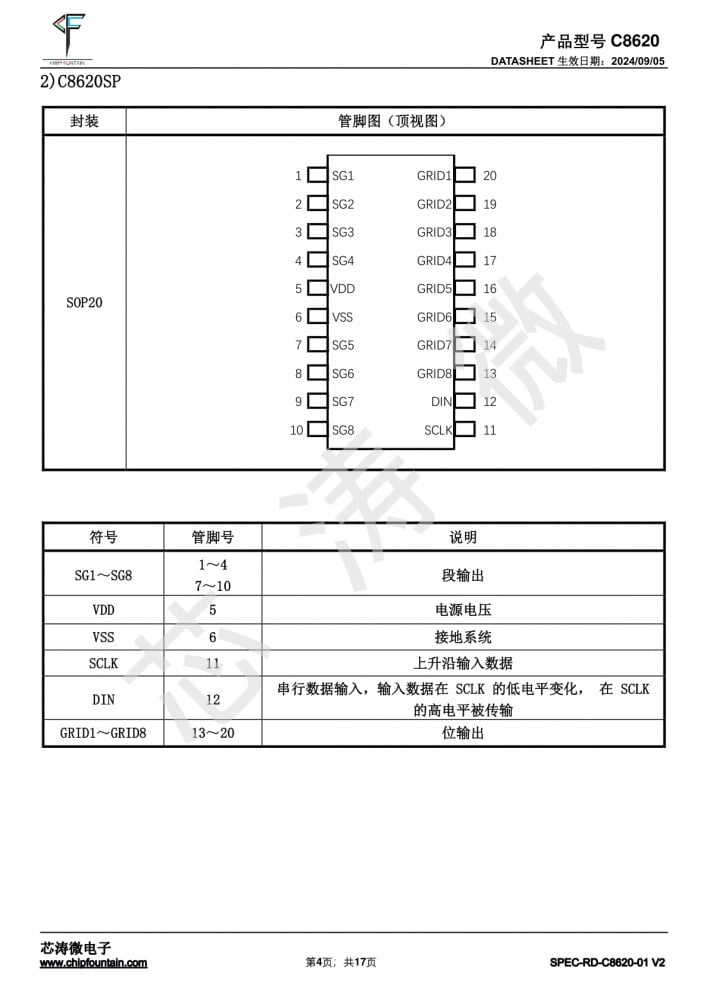 C8620 datasheet page 4
