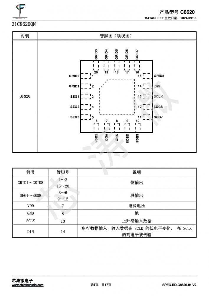 C8620 datasheet page 5