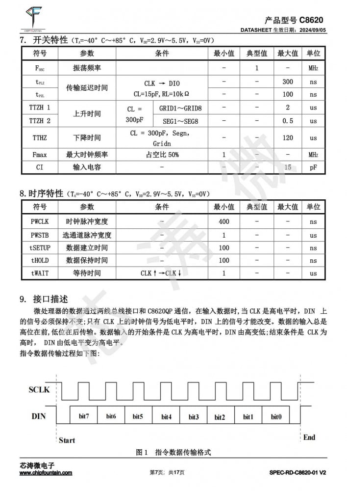 C8620 datasheet page 7
