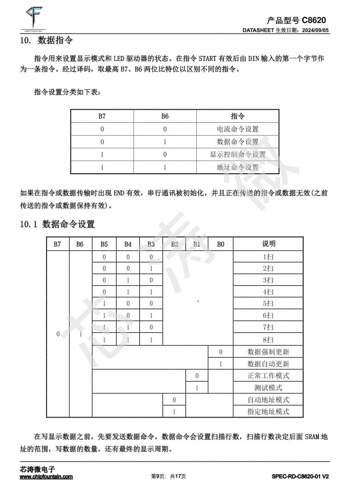 C8620 datasheet page 9