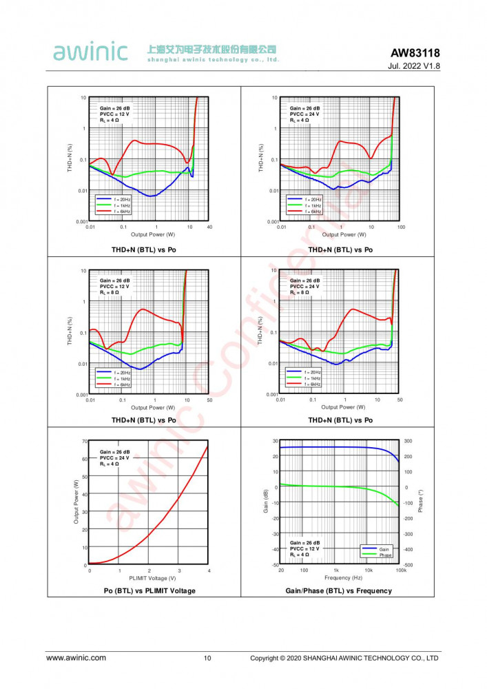 AW83118TSR datasheet page 10