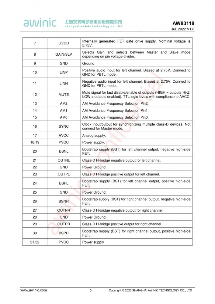 AW83118TSR datasheet page 3