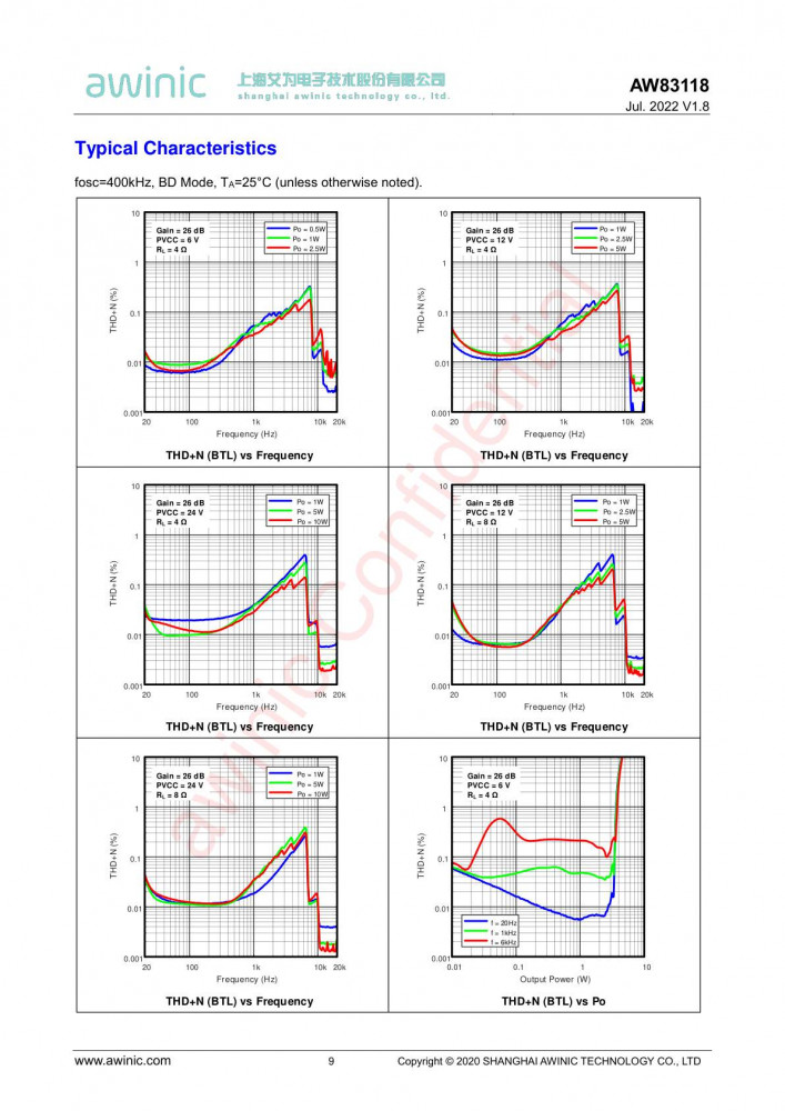 AW83118TSR datasheet page 9