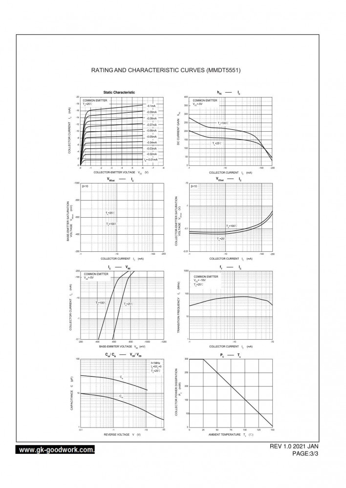 MMDT5551 datasheet page 3