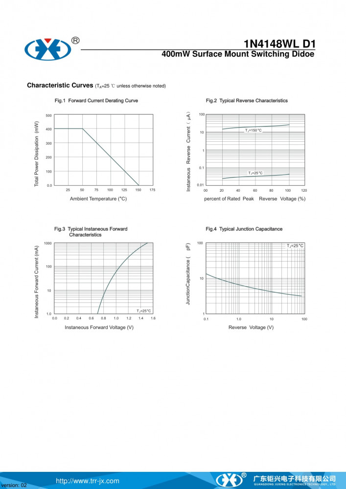 1N4148WL D1 datasheet page 2