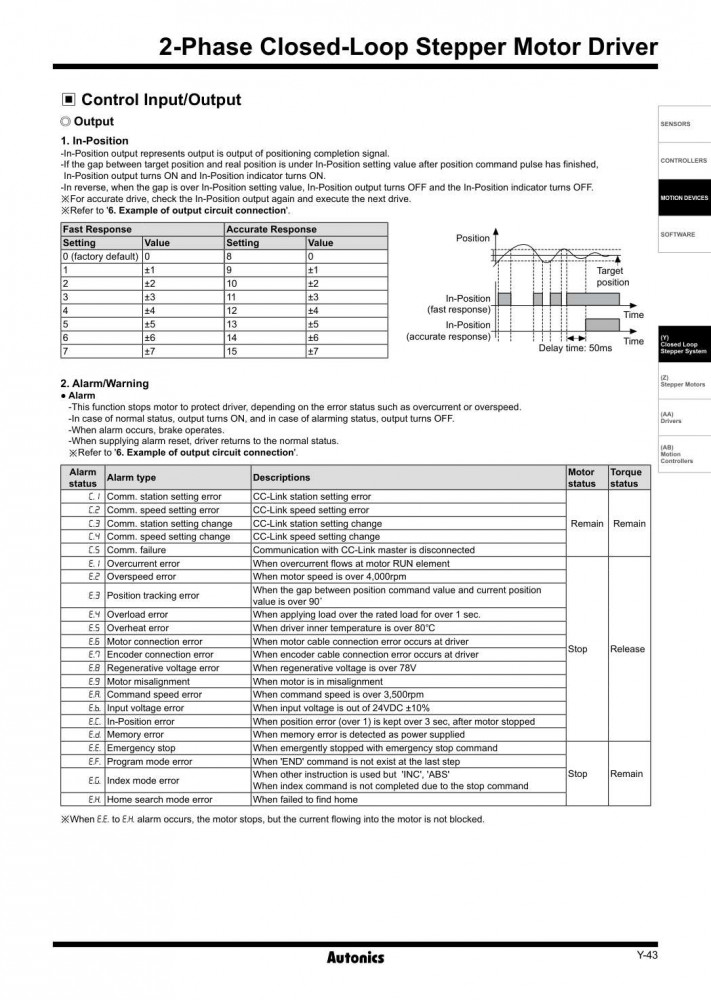 AiC-CL Series technical document page 7