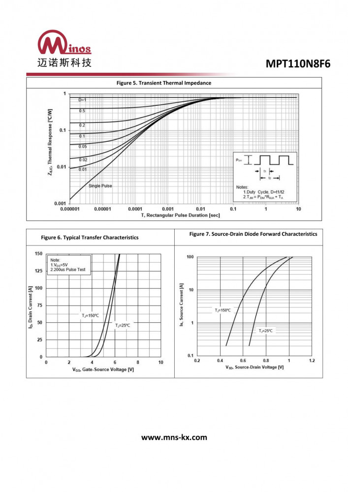 MPT110N8F6 datasheet page 5