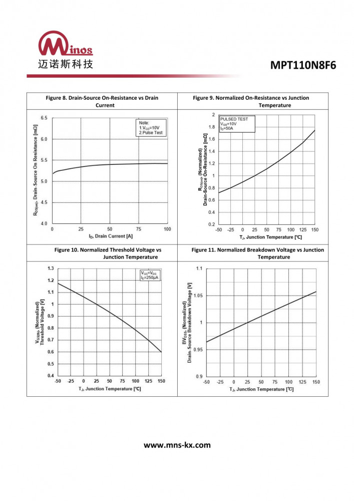 MPT110N8F6 datasheet page 6