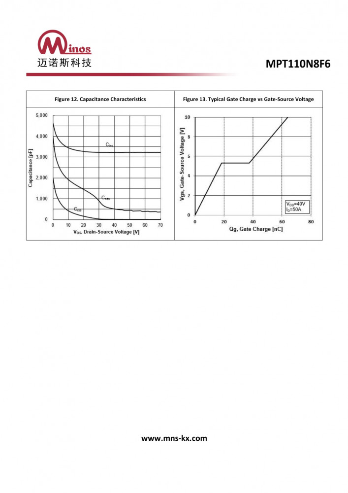MPT110N8F6 datasheet page 7