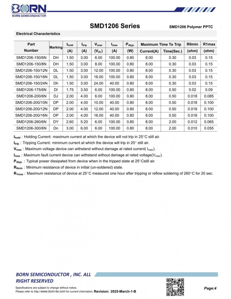 BORN SMD1206 datasheet page 4