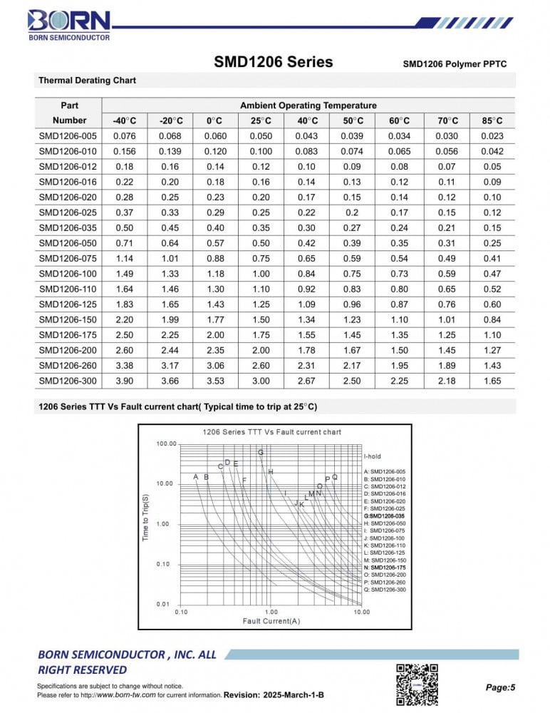 BORN SMD1206 datasheet page 5