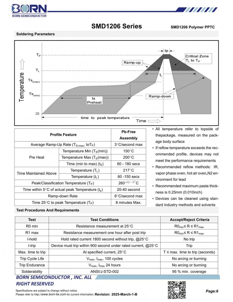 BORN SMD1206 datasheet page 6