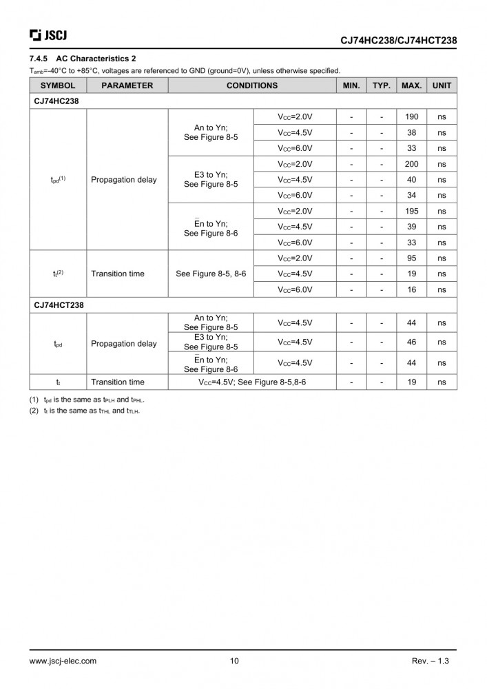 CJ74HC238 datasheet page 10