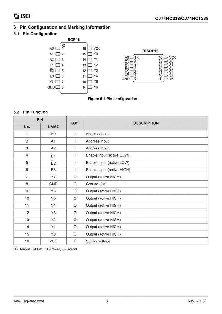 CJ74HC238 datasheet page 3