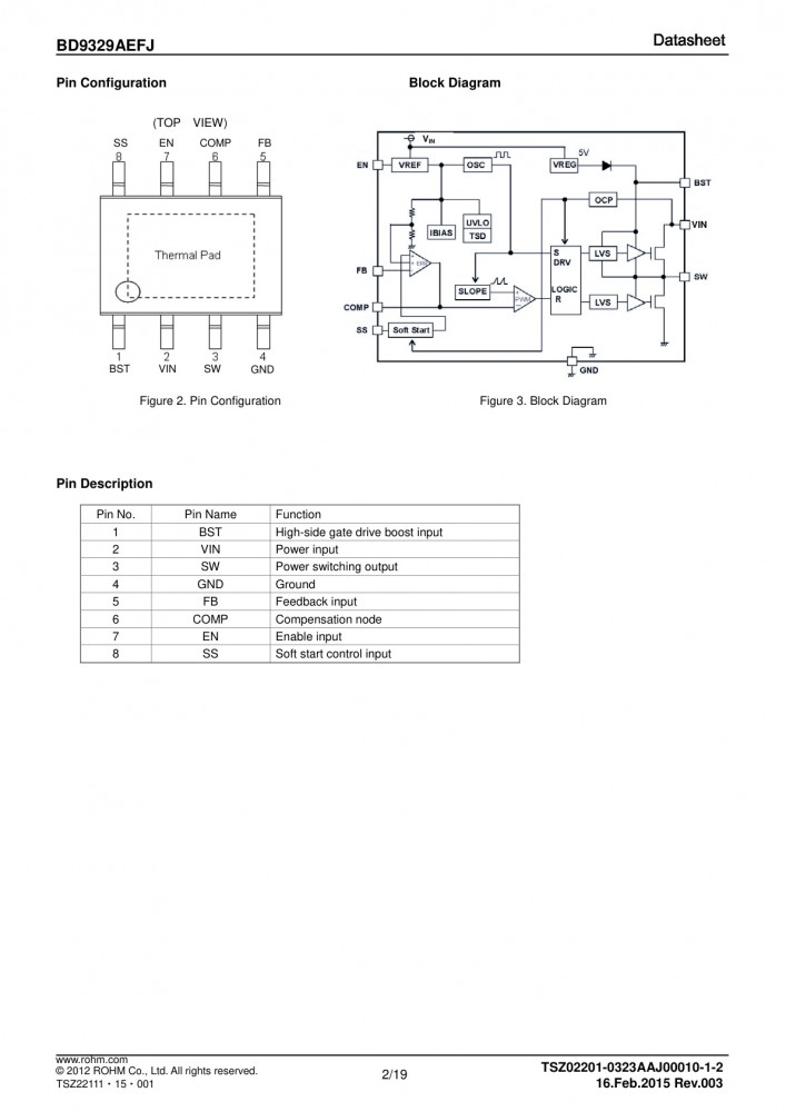 BD9329AEFJ-E2 document page 2