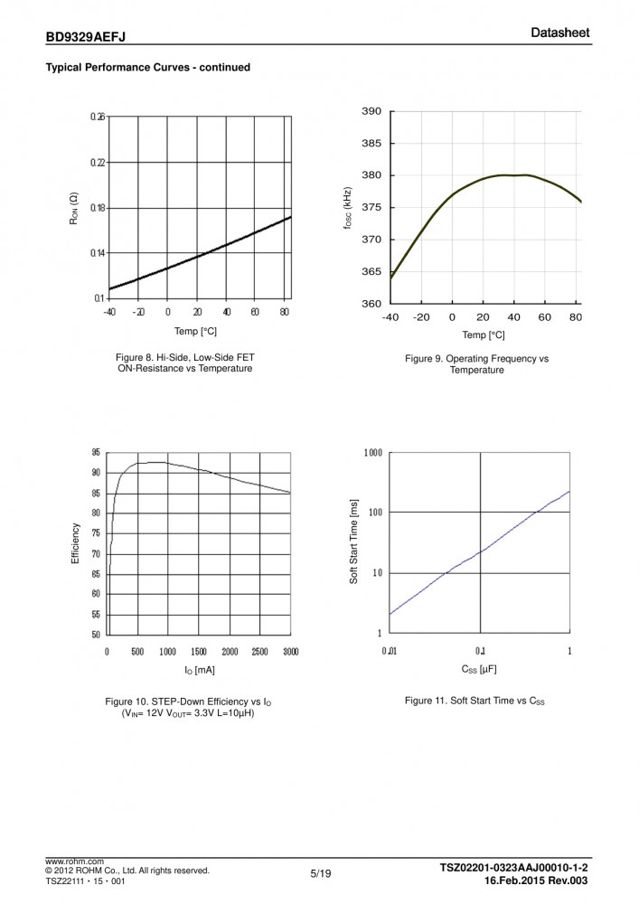 BD9329AEFJ-E2 document page 5