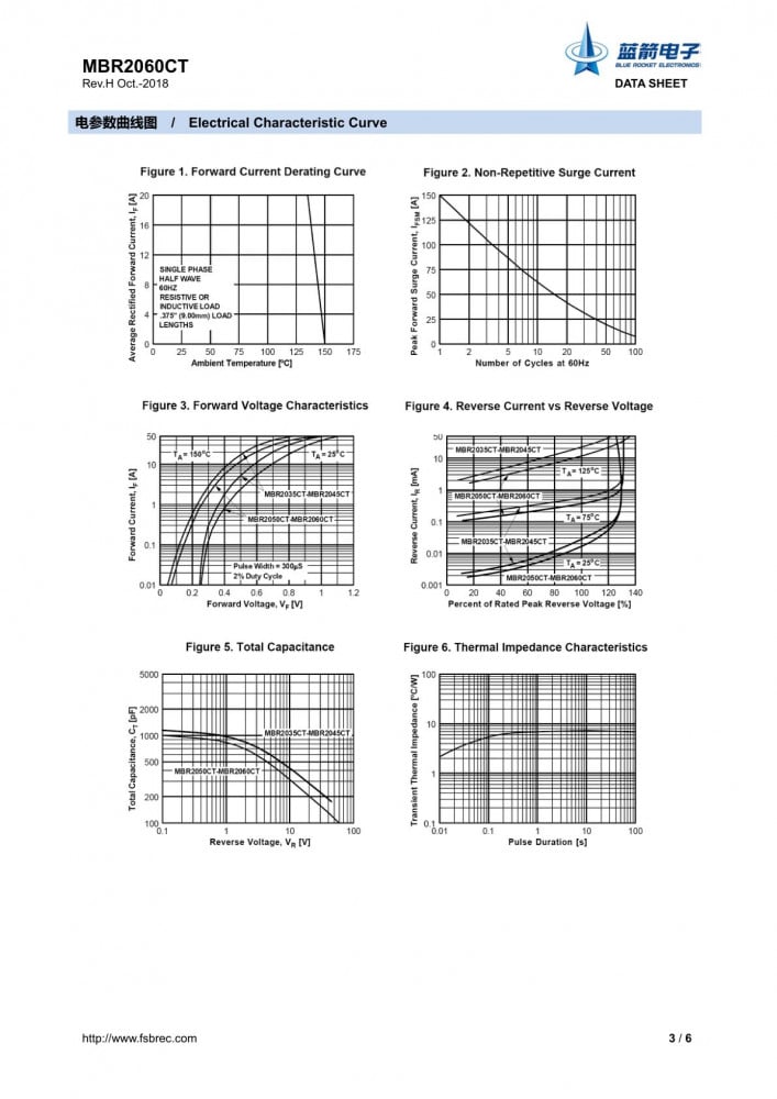 MBR2060CT datasheet page 3