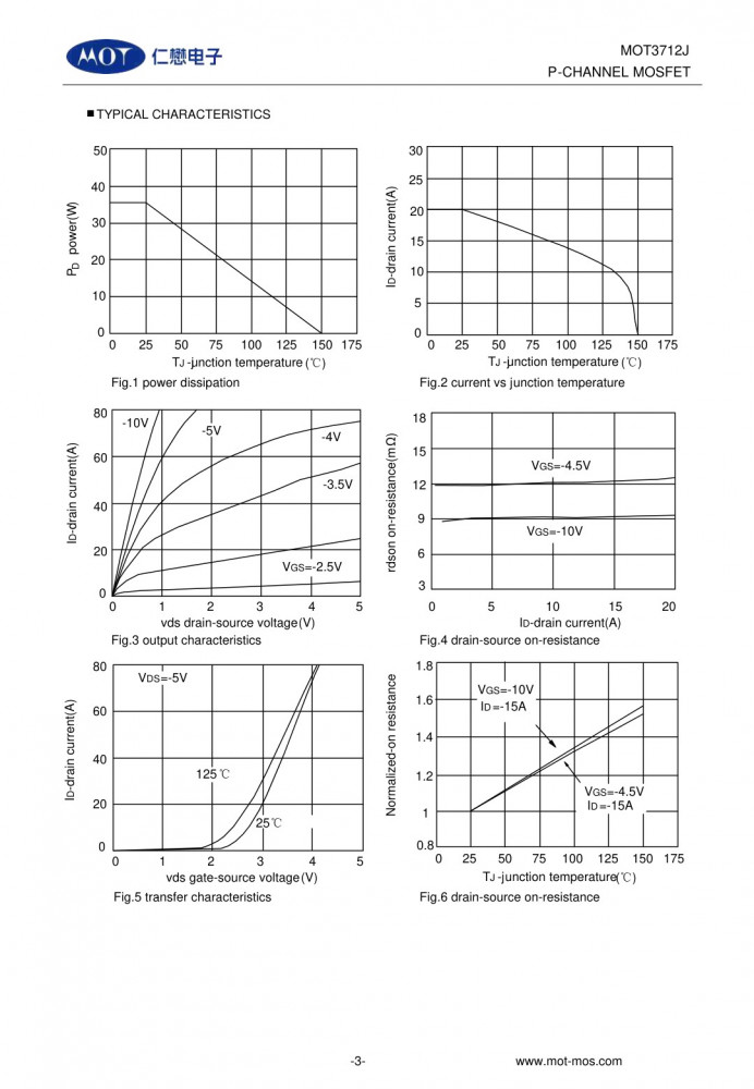 MOT3712J datasheet page 3