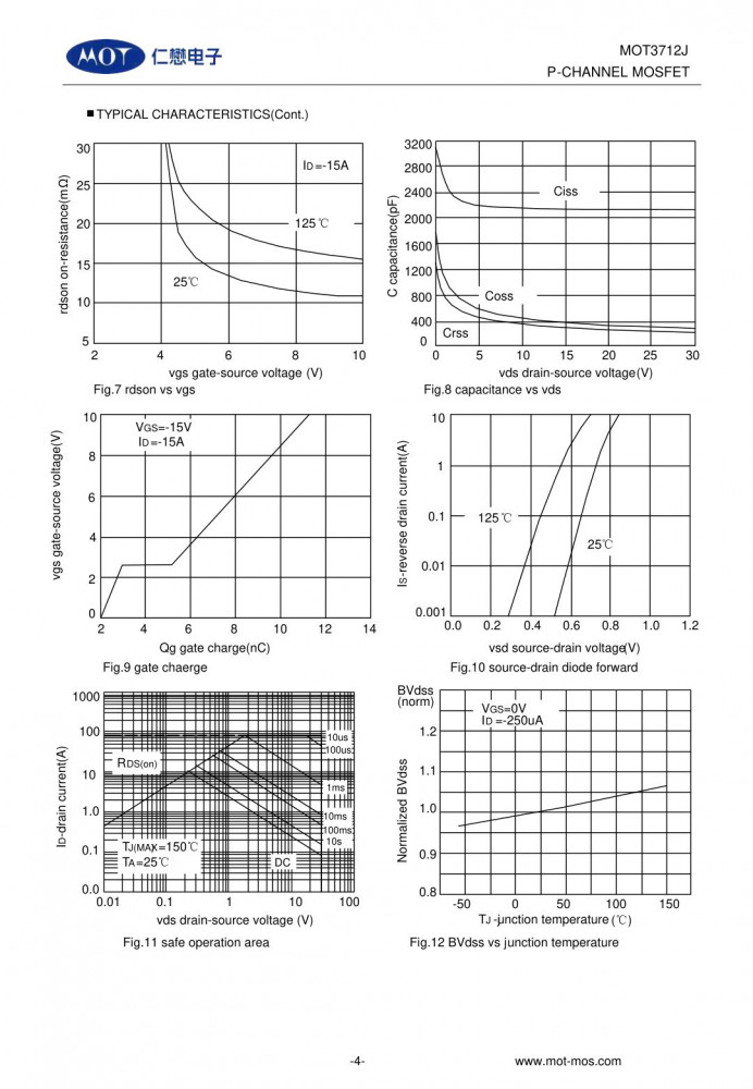 MOT3712J datasheet page 4