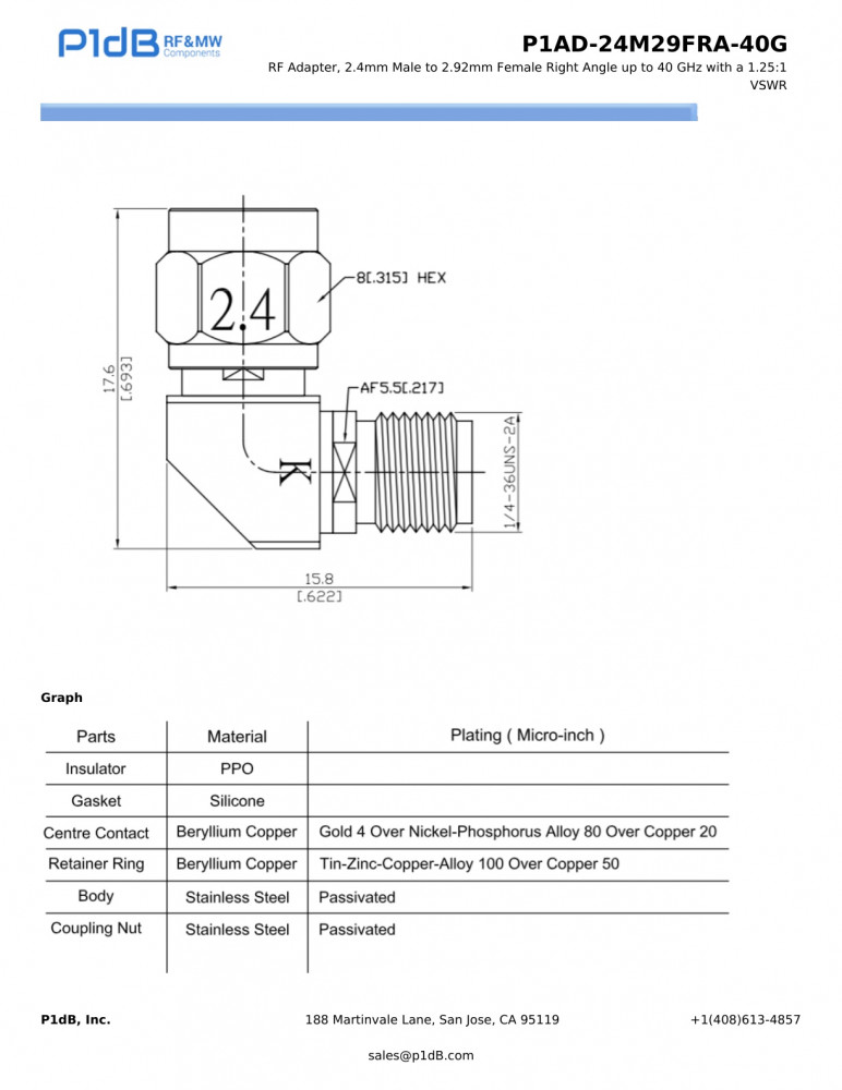 P1AD-24M29FRA-40G documentation page 2