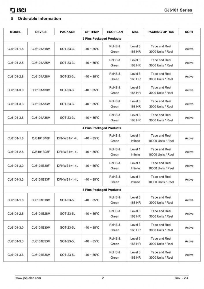 CJ6101 datasheet page 2