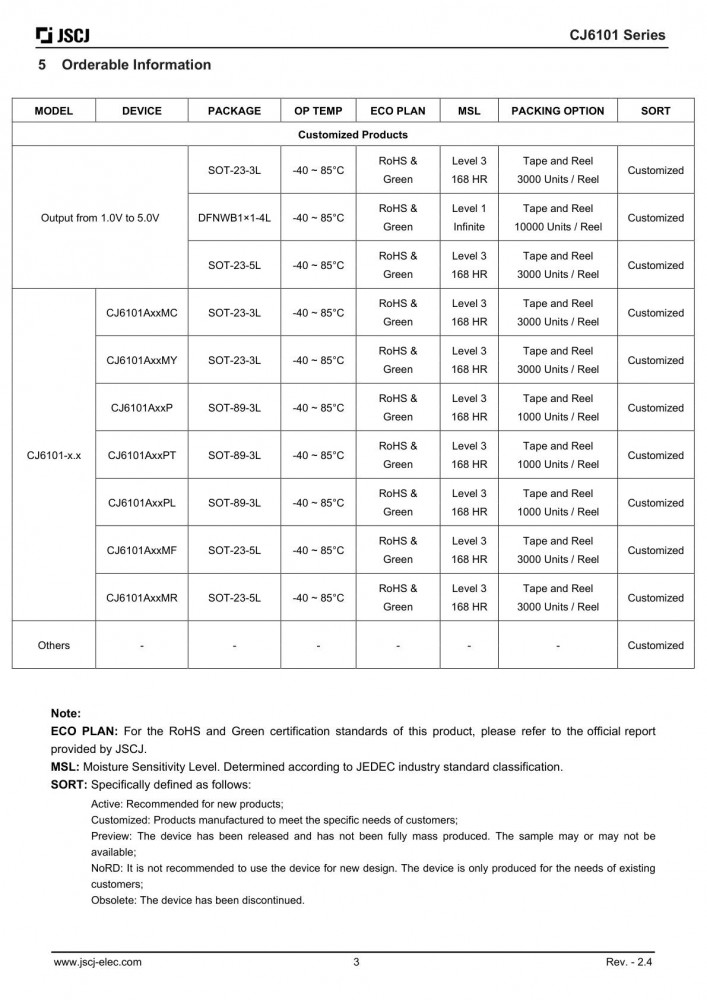 CJ6101 datasheet page 3