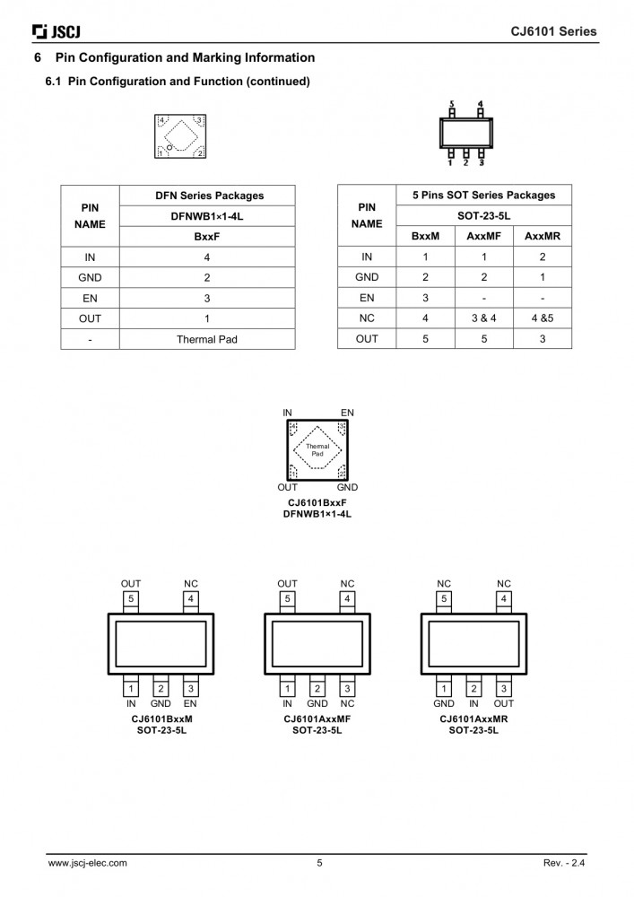 CJ6101 datasheet page 5