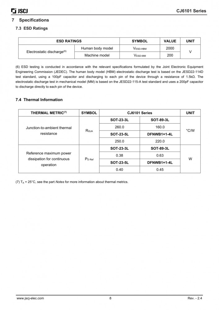 CJ6101 datasheet page 8