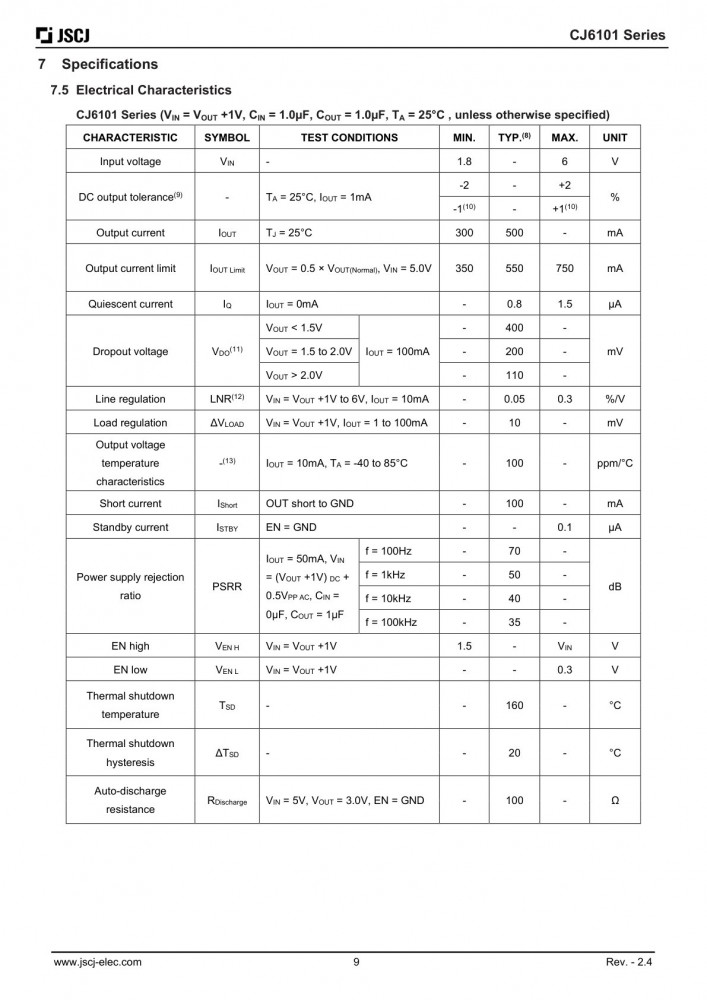 CJ6101 datasheet page 9