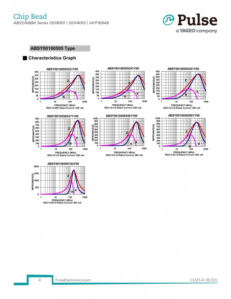 Chilisin technical document page 4