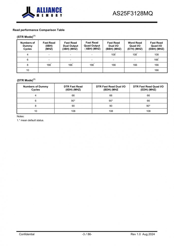 AS25F3128MQ datasheet page 3