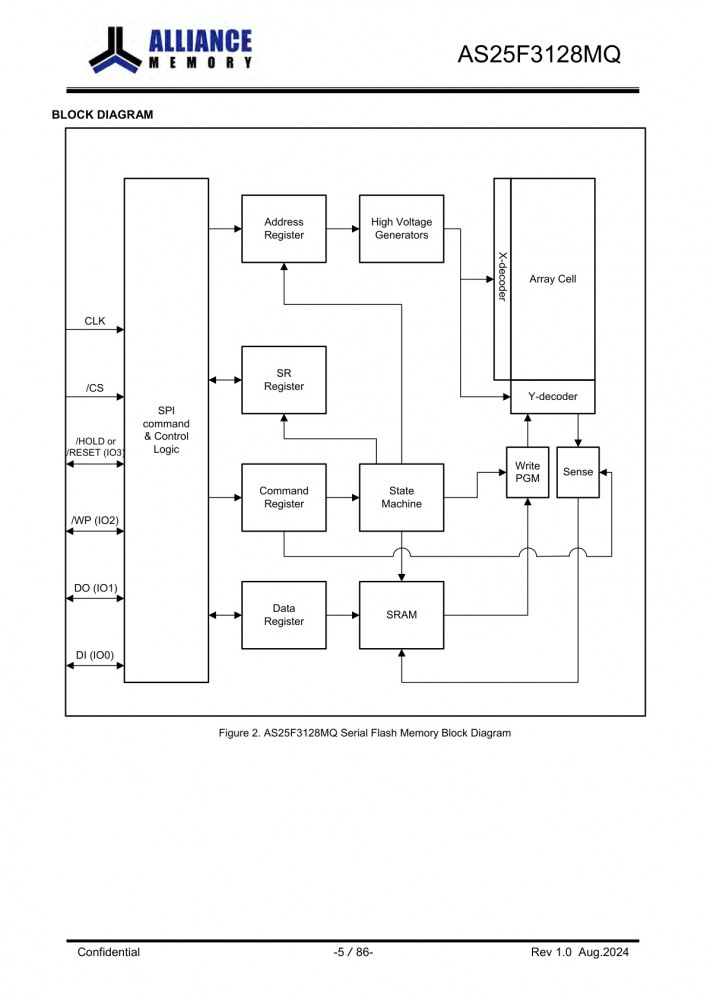 AS25F3128MQ datasheet page 5