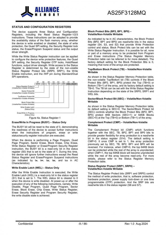 AS25F3128MQ datasheet page 9
