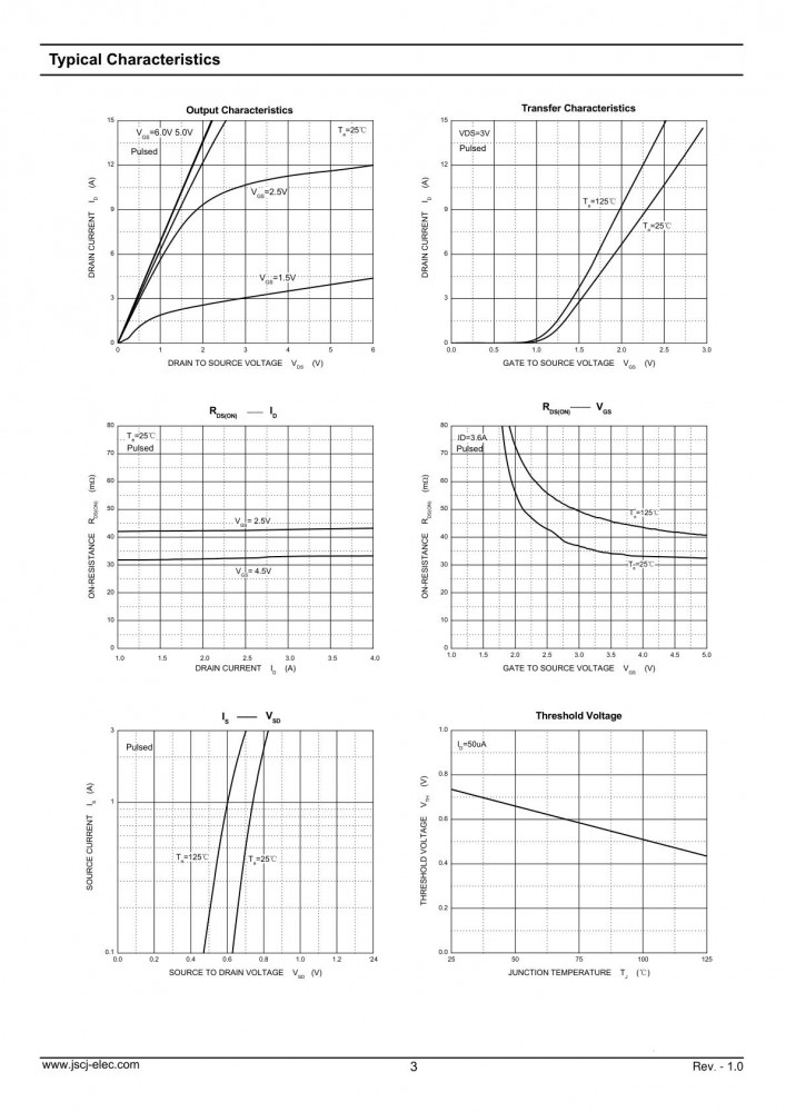 CJ2102A datasheet page 3