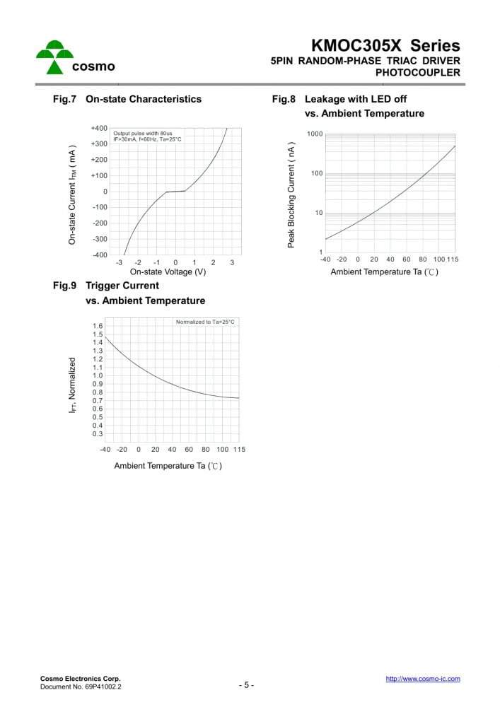 KMOC3052 datasheet page 5