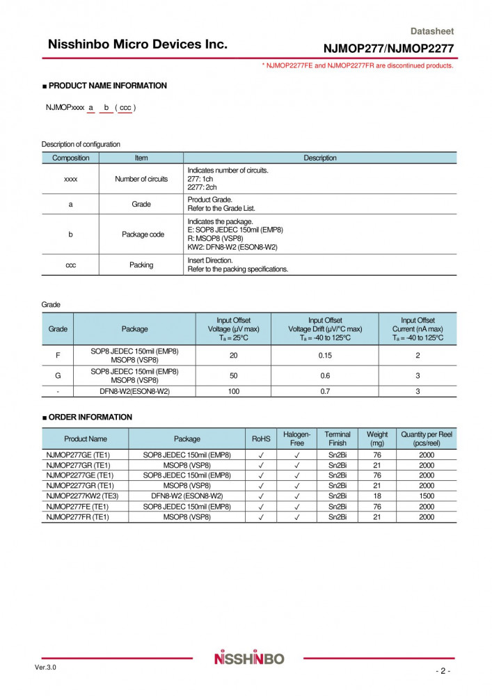 NJMOP2277 datasheet page 2