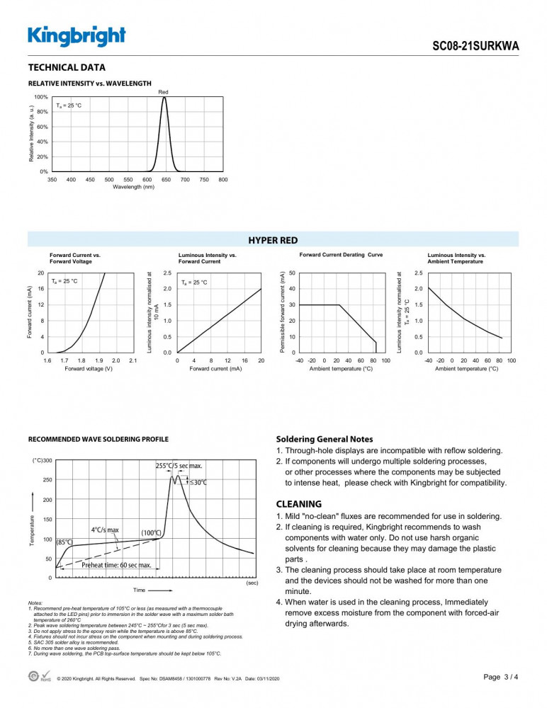 SC08-21SURKWA datasheet page 3