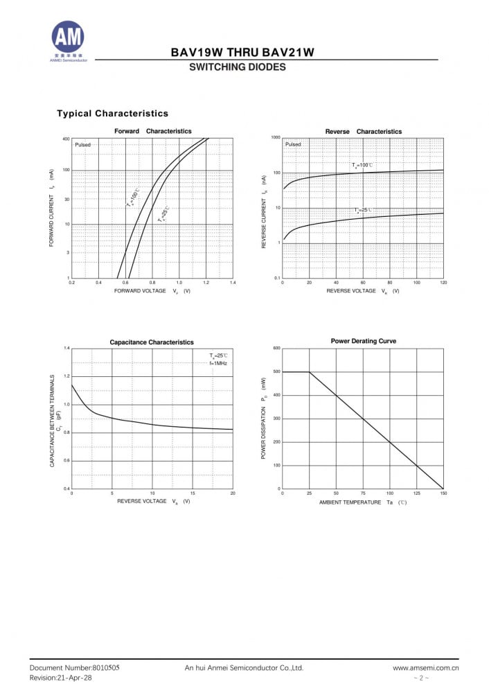 BAV21W datasheet page 2